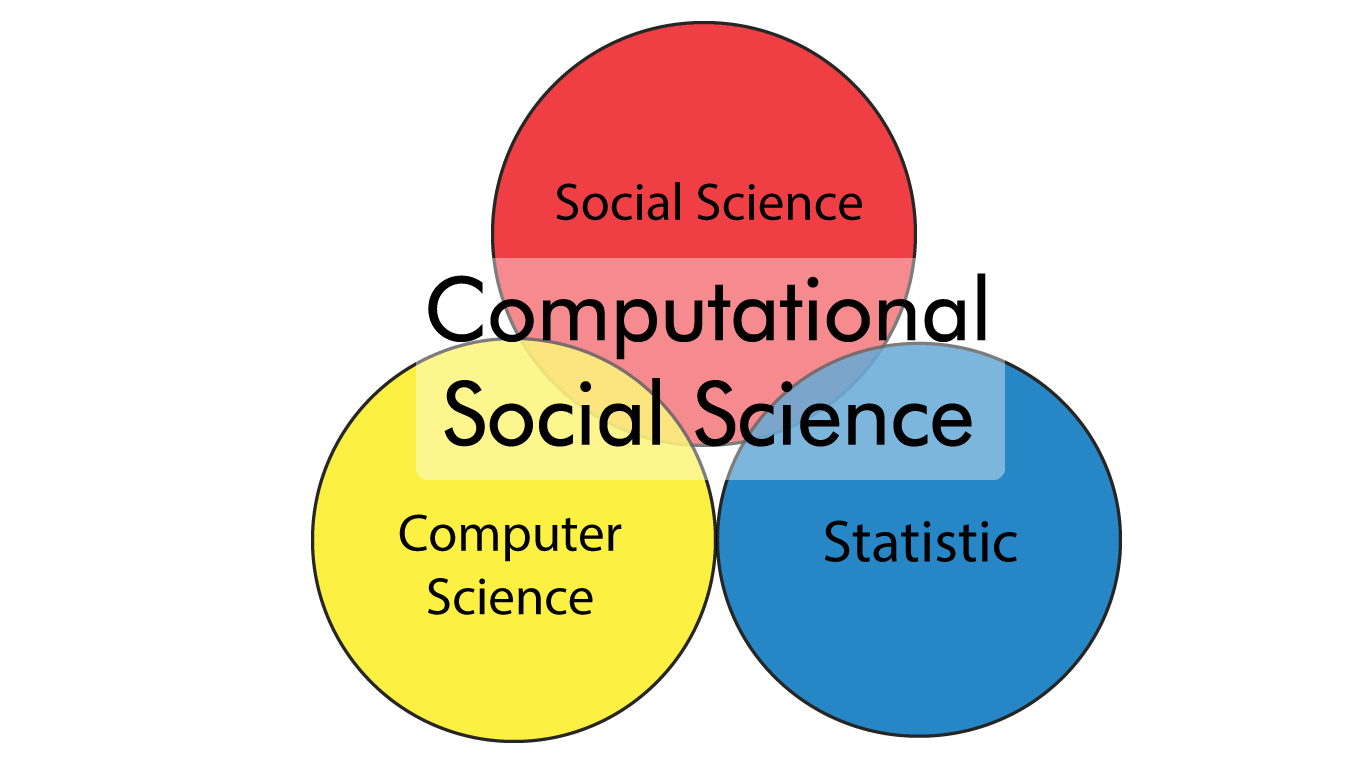 HomePage - Computational Social Research Laboratory